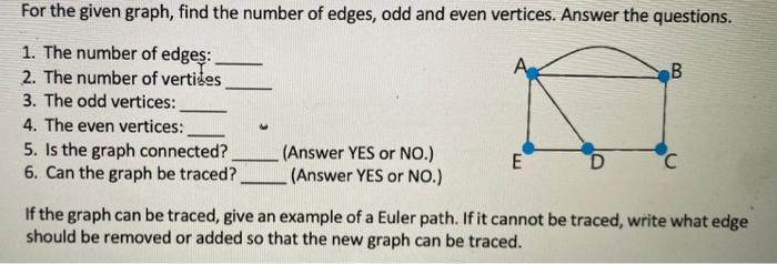 Solved For the given graph, find the number of edges, odd | Chegg.com