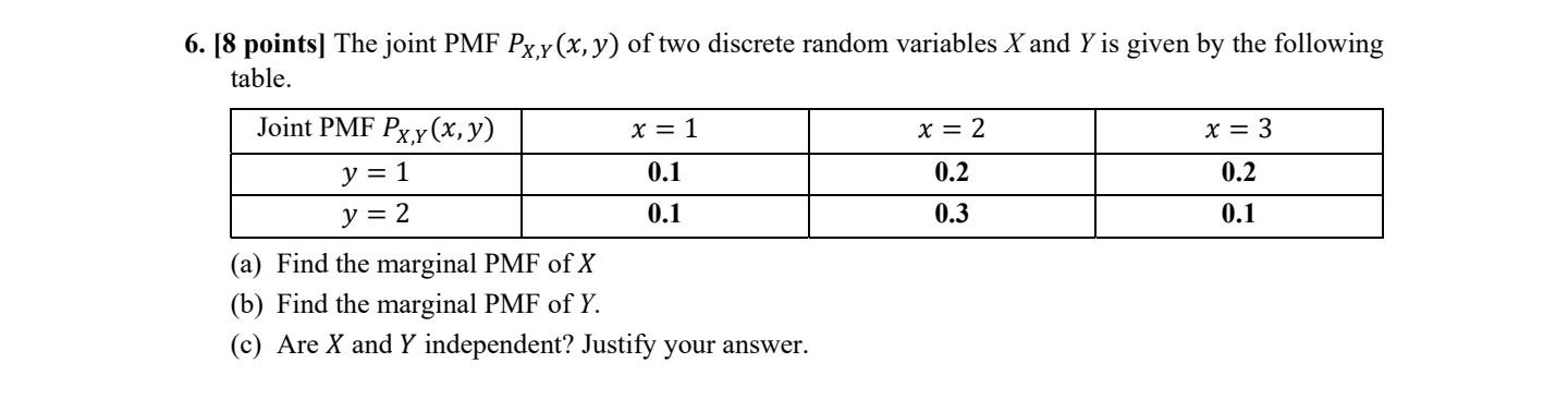 Solved 6. [8 points) The joint PMF Px,y(x,y) of two discrete | Chegg.com