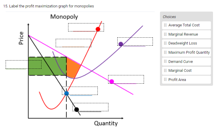 Label the profit maximization graph for | Chegg.com