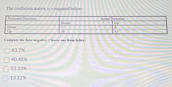 The confusion matrix is computed below: Predicted | Chegg.com