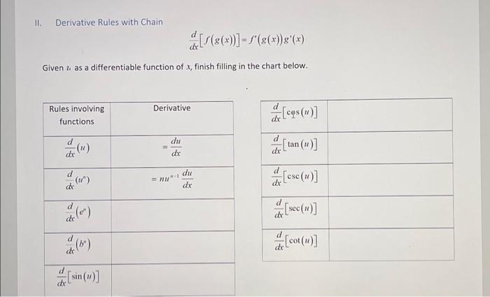Solved II. Derivative Rules with Chain d dx [f(g(x))] = | Chegg.com