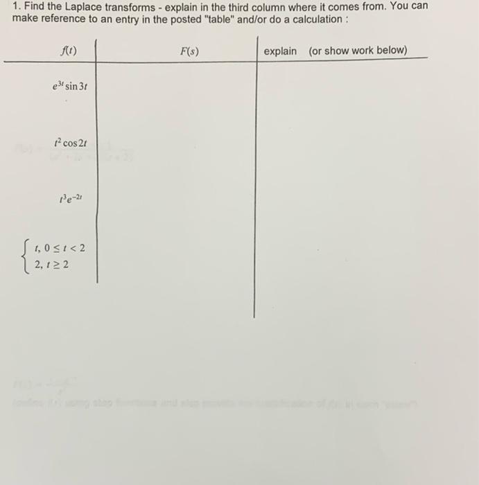 Solved 1. Find the Laplace transforms - explain in the third | Chegg.com