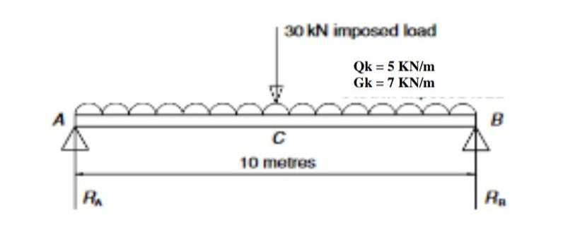 Solved Find maximum bending moment and please indicate the | Chegg.com
