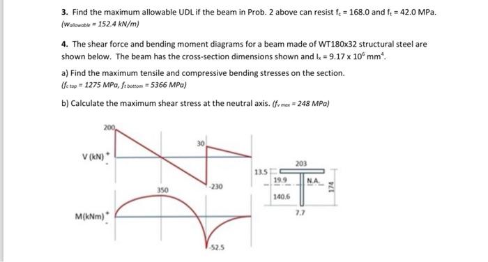 Solved 3. Find the maximum allowable UDL if the beam in | Chegg.com