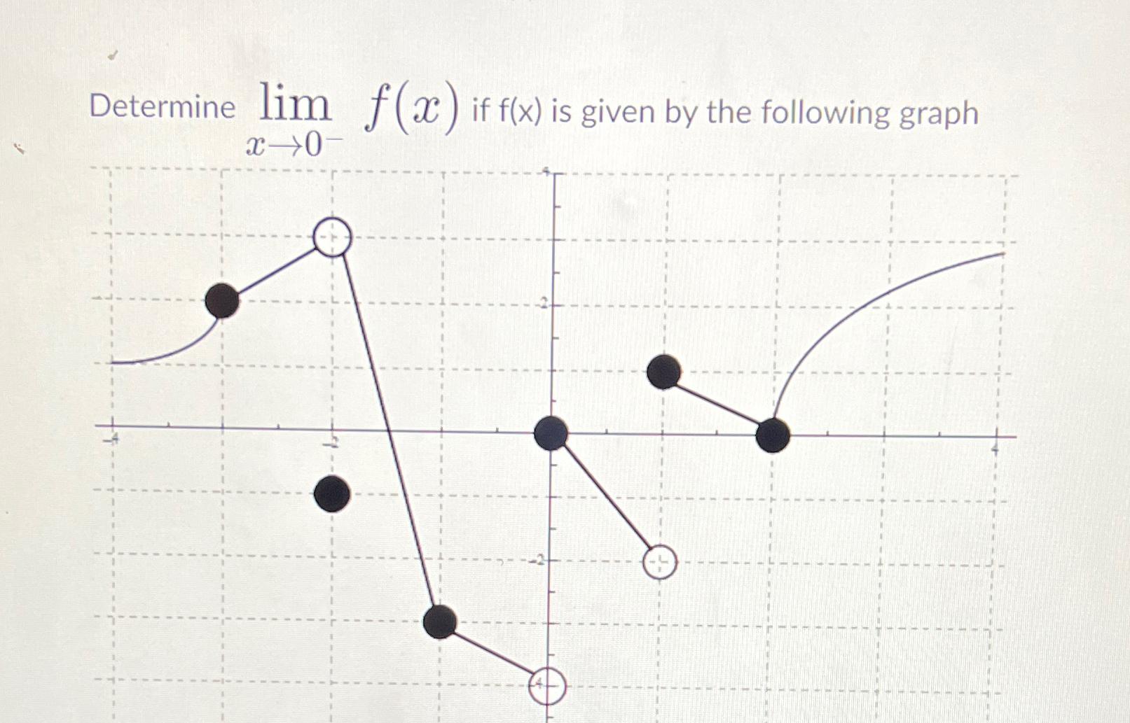 Solved Determine limx→0-f(x) ﻿if f(x) ﻿is given by the | Chegg.com