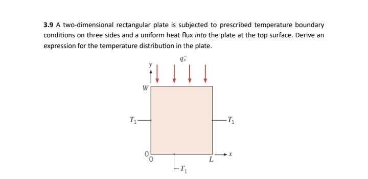 Solved 3.9 ﻿A two-dimensional rectangular plate is subjected | Chegg.com