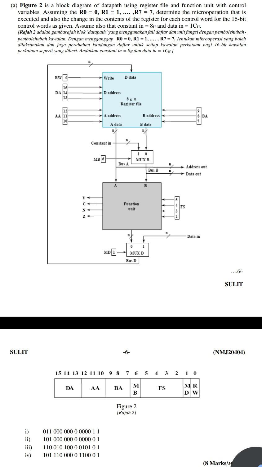 a) Figure 2 is a block diagram of datapath | Chegg.com