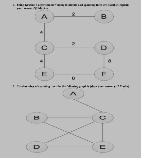 Solved 1. Using Kruskal's algorithm how many minimum cost | Chegg.com
