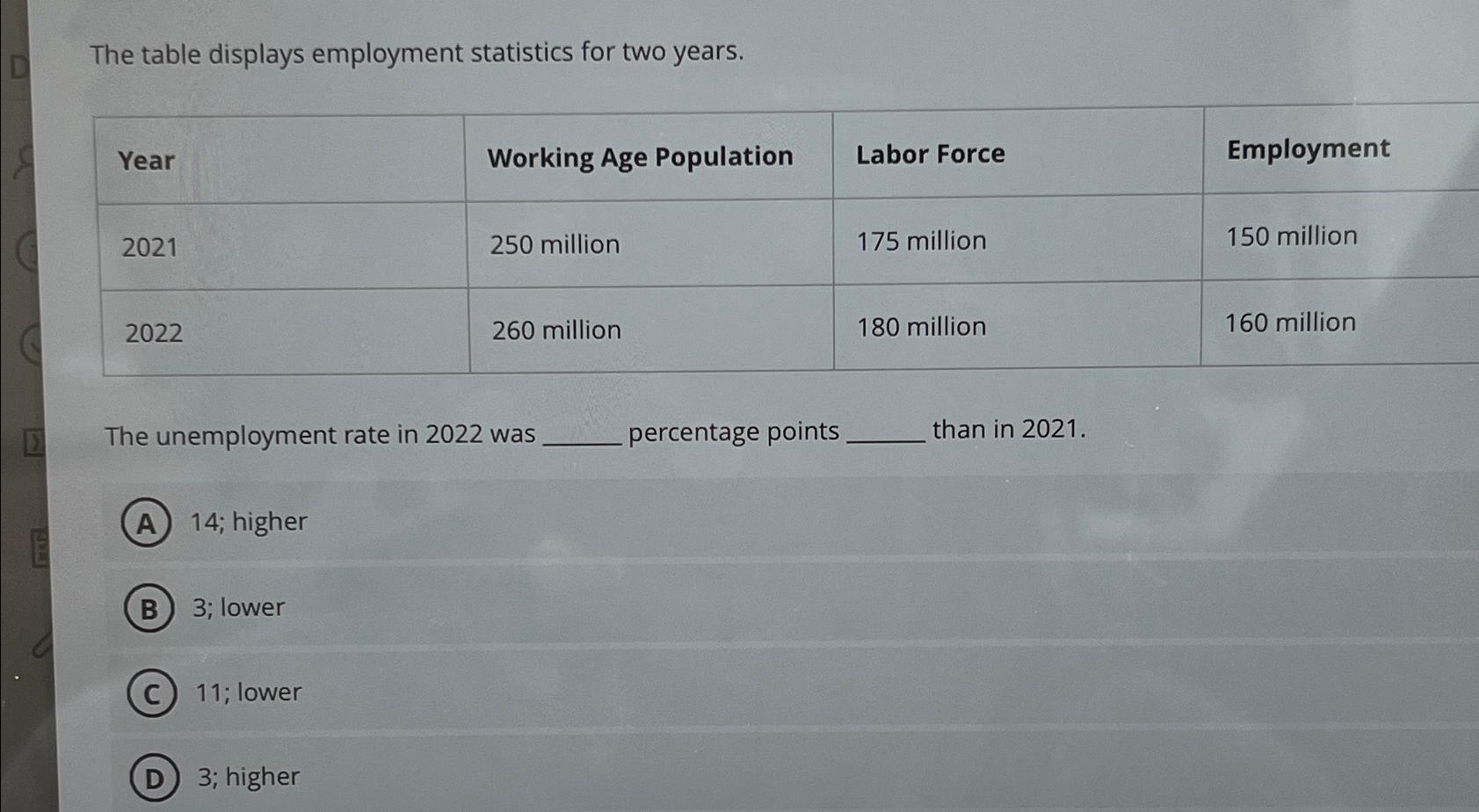 Solved The table displays employment statistics for two | Chegg.com