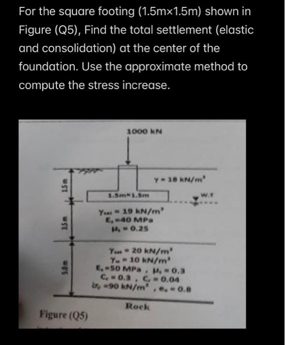 Solved For the square footing (1.5 m×1.5 m) shown in Figure | Chegg.com
