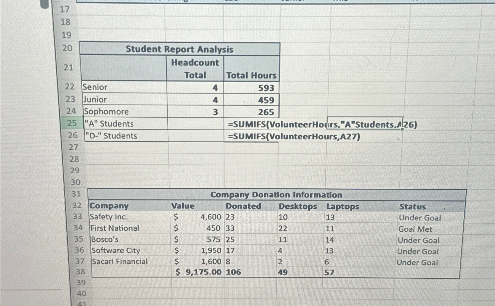 Solved In cells C25:C26, ﻿using named ranges, create | Chegg.com