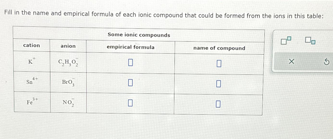Solved Fill in the name and empirical formula of each ionic | Chegg.com