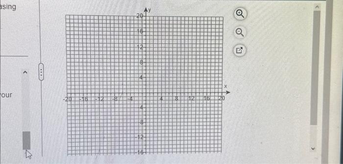 Solved Graph the following function f(x). Estimate the | Chegg.com