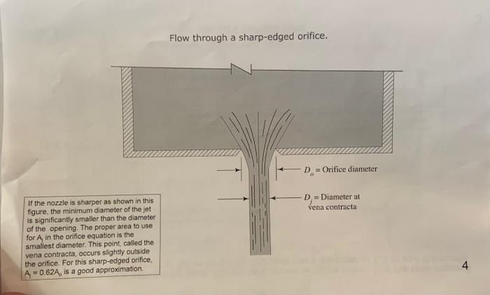 Flow through a sharp-edged orifice. D. = Orifice | Chegg.com