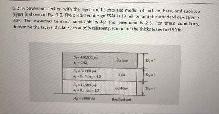Solved Q 2. A pavement section with the layer coefficients | Chegg.com