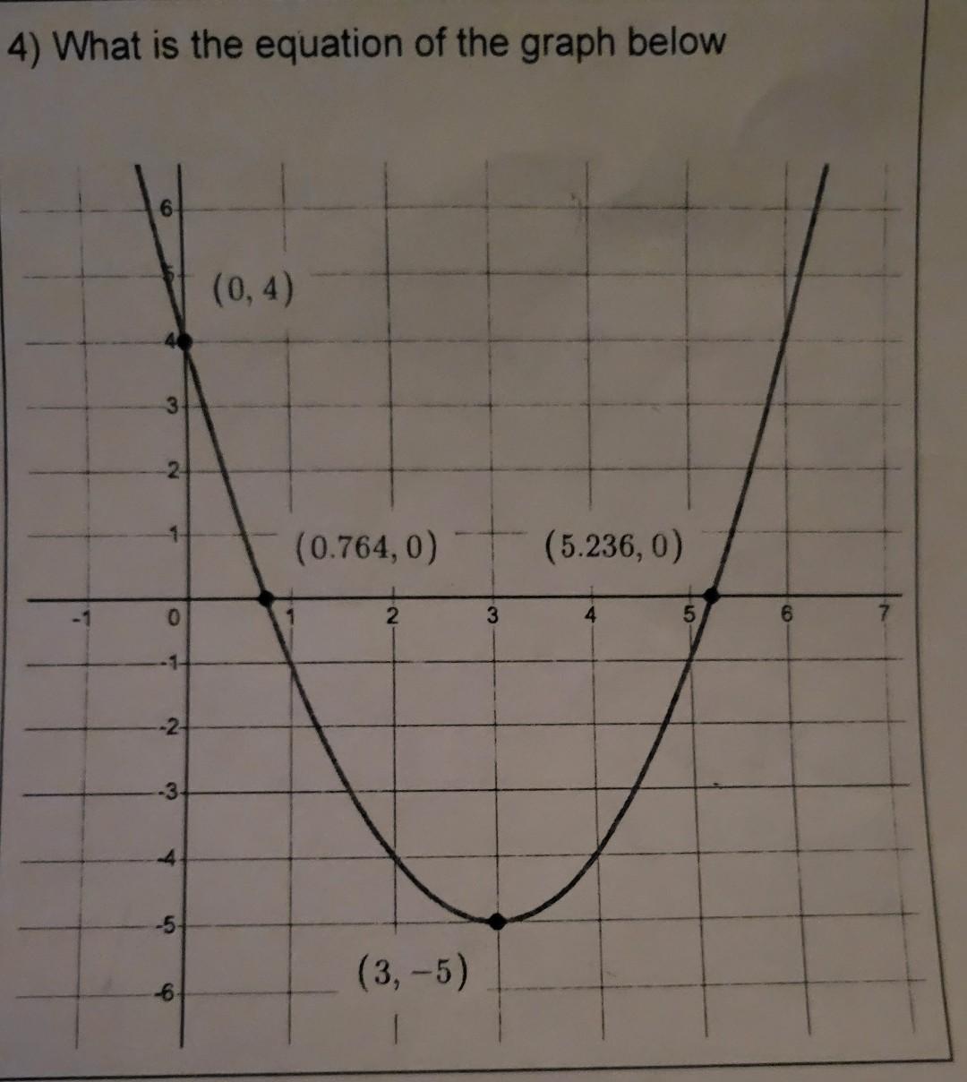 Solved 4) What is the equation of the graph below | Chegg.com