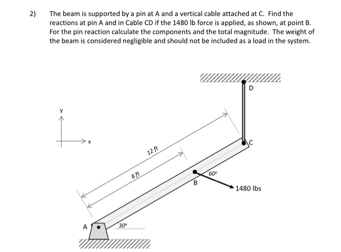 Solved 2) The beam is supported by a pin at A and a vertical | Chegg.com
