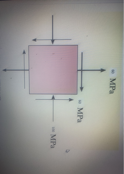 Solved 60 MPa 60 MPa 100 MPa Determine the principle | Chegg.com
