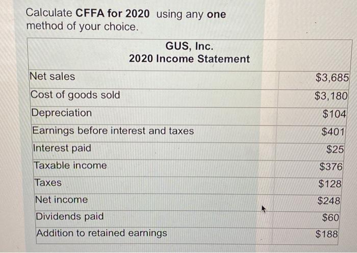 Solved Calculate CFFA for 2020 using any one method of vour | Chegg.com