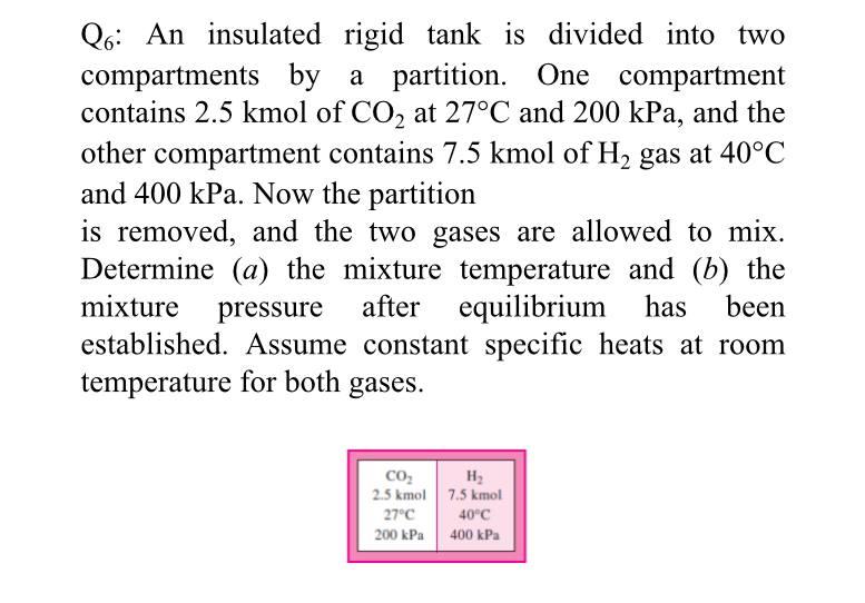 Solved Qo: An insulated rigid tank tank is divided into two | Chegg.com