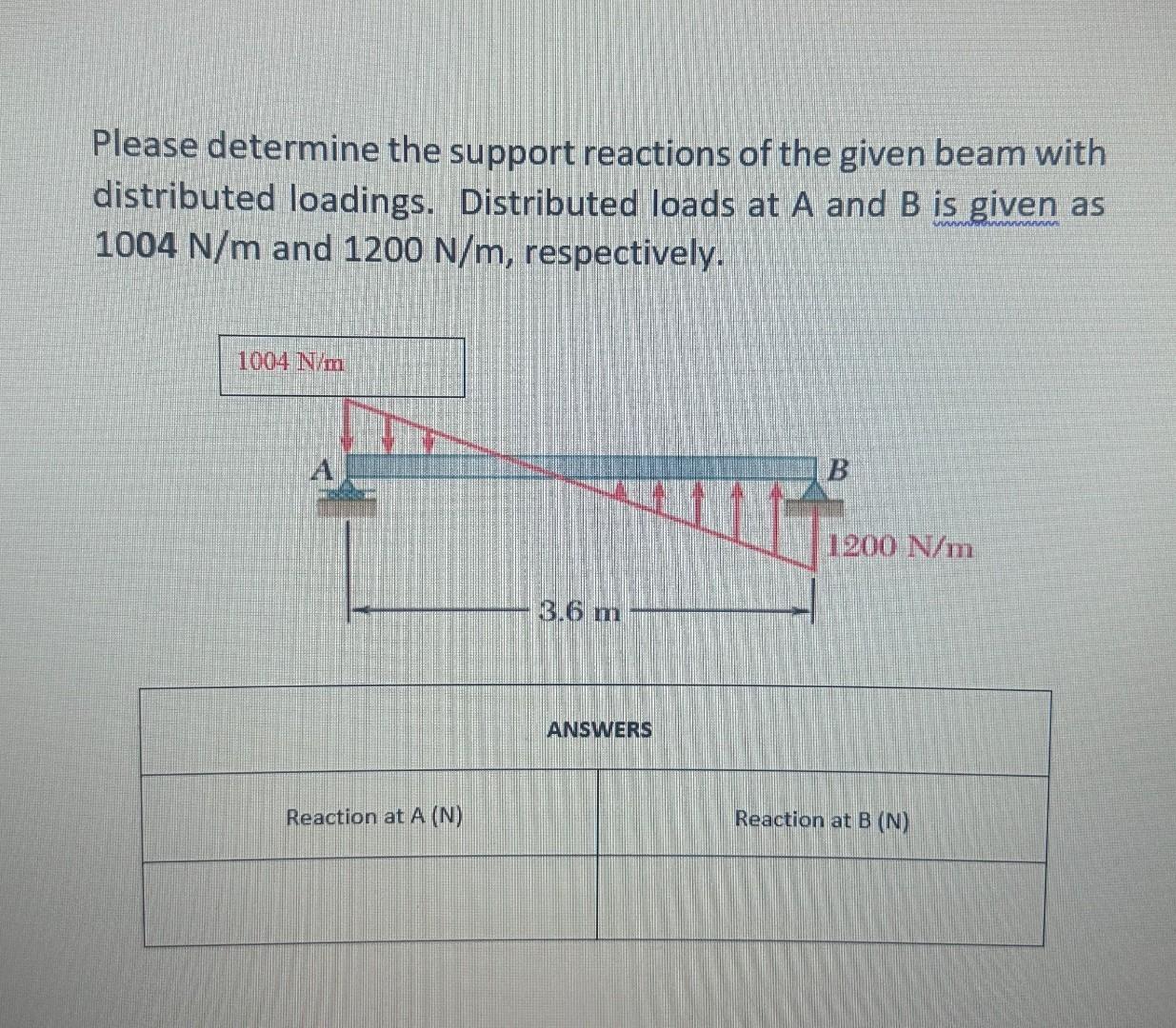 Solved Please determine the support reactions of the given | Chegg.com