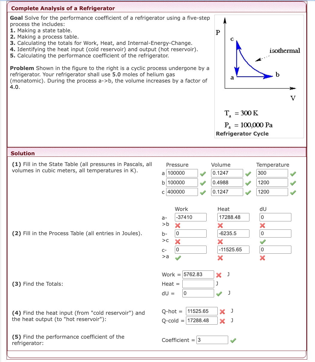 Solved Complete Analysis of a RefrigeratorGoal Solve for the | Chegg.com