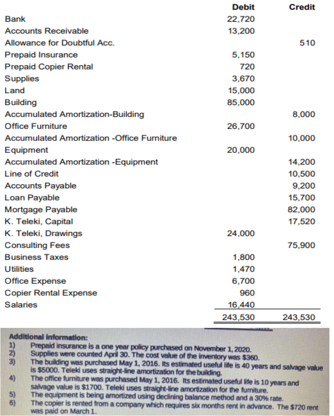 Solved \table[[,Debit,Credit],[Bank,22,720,],[Accounts | Chegg.com