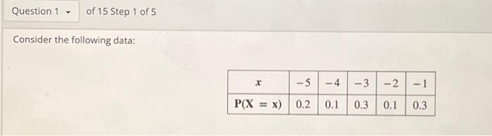 Solved Find the expected value of:E(X):variance:standard | Chegg.com