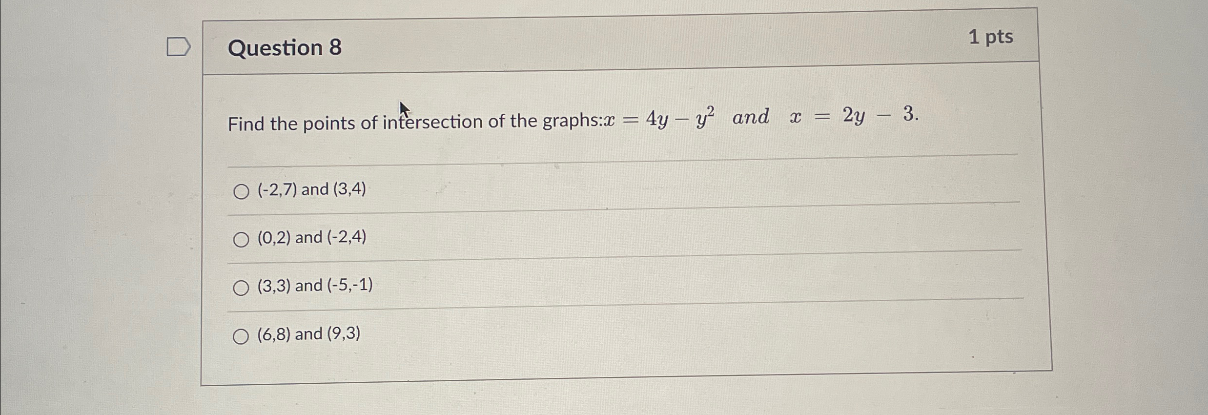 Solved Question 81 ﻿ptsFind the points of intersection of | Chegg.com