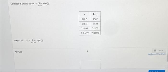 Solved Consider the table below for limx→a(f(x)) Step 2 of | Chegg.com