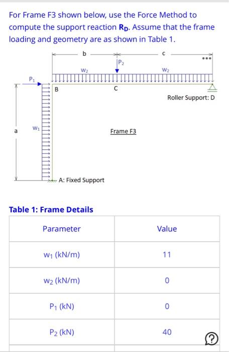 Solved For Frame F3 shown below, use the Force Method to | Chegg.com