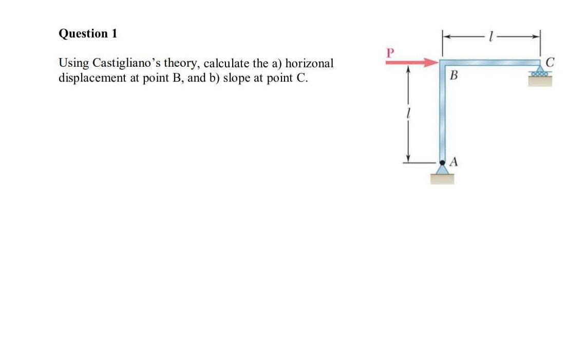 Solved Using Castigliano's theory, calculate the a) | Chegg.com