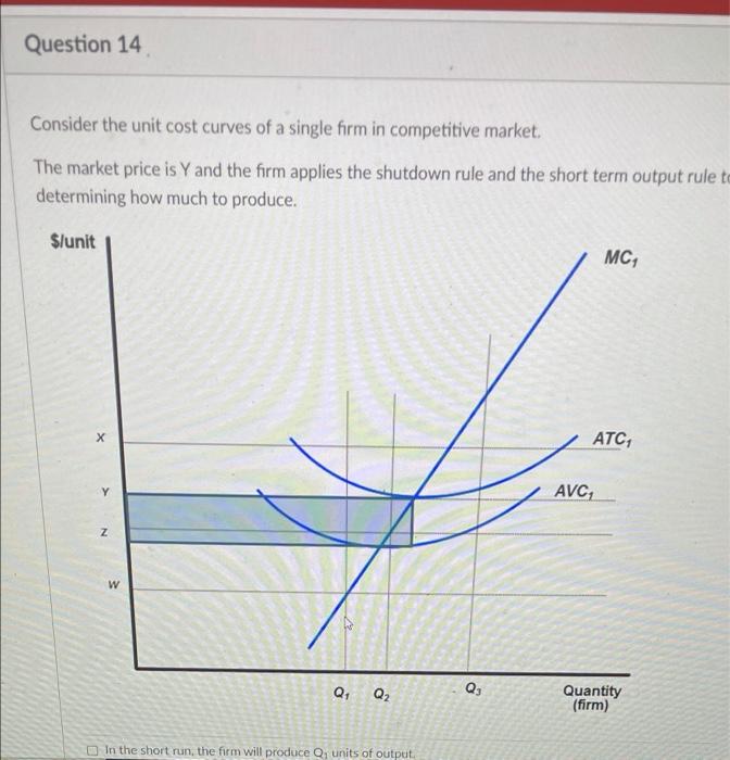 Solved Consider the unit cost curves of a single firm in | Chegg.com