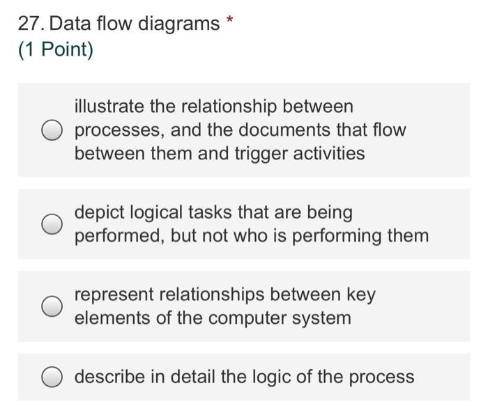 Solved 27. Data flow diagrams * (1 Point) illustrate the | Chegg.com