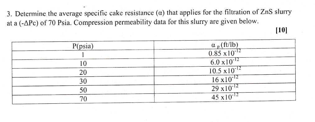 Solved Determine the average specific cake resistance (α) | Chegg.com