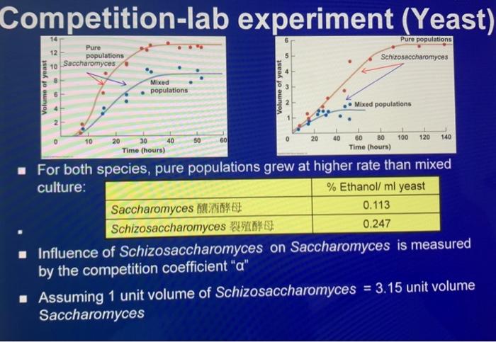 Solved Q: Calculate the competition coefficient (see PPT | Chegg.com