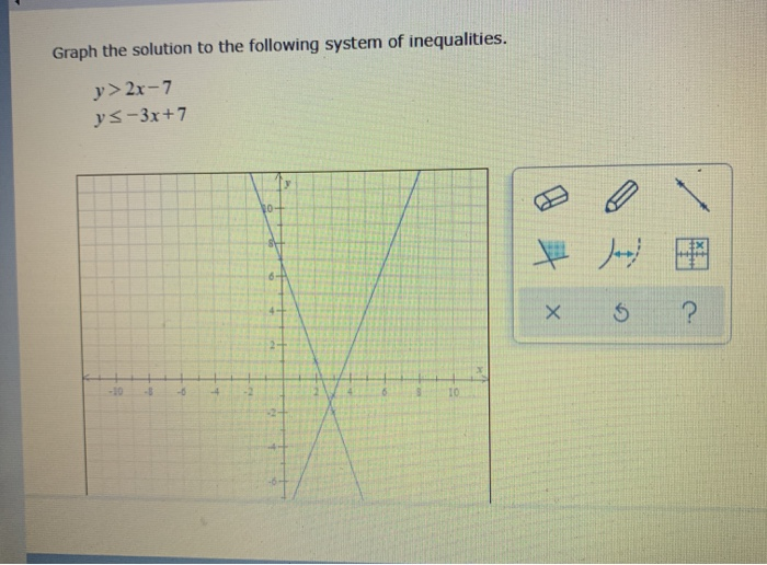 Solved Graph the solution to the following system of | Chegg.com