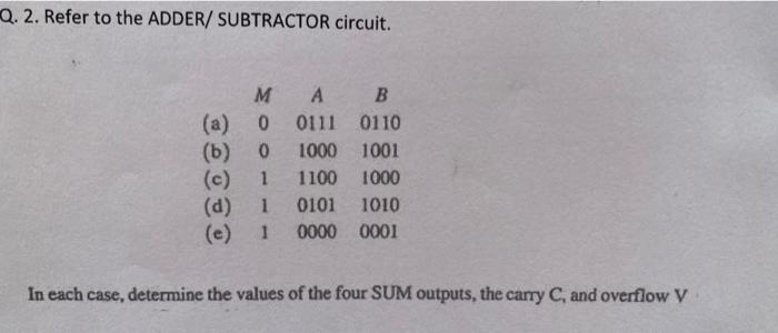 Solved Q. 2. Refer to the ADDER/ SUBTRACTOR circuit. In each | Chegg.com