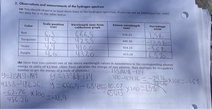(c) For each spectral line, use Figure 17.5 to | Chegg.com