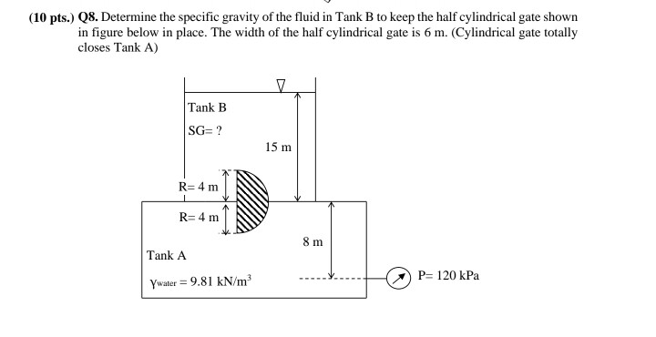 Solved (10 pts.) Q8. Determine the specific gravity of the | Chegg.com