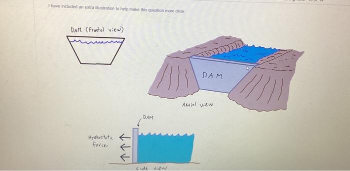 Solved A vertical dam has the foem of an isosceles trapezod | Chegg.com