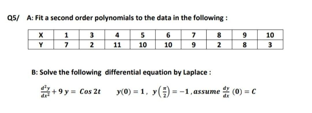 Solved Q5/ A: Fit a second order polynomials to the data in | Chegg.com