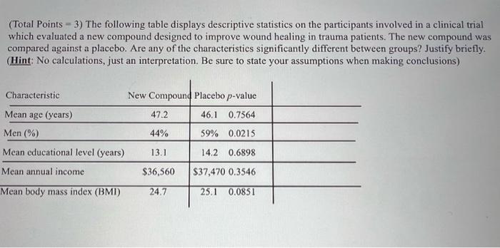 Solved (Total Points =3) The following table displays | Chegg.com