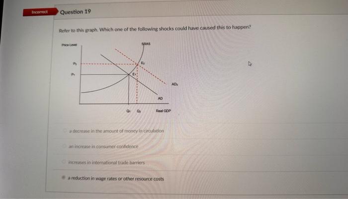 Solved Refer to this graph. Which one of the following | Chegg.com