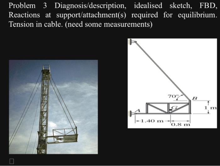 Solved Problem 3 Diagnosis/description, idealised sketch, | Chegg.com