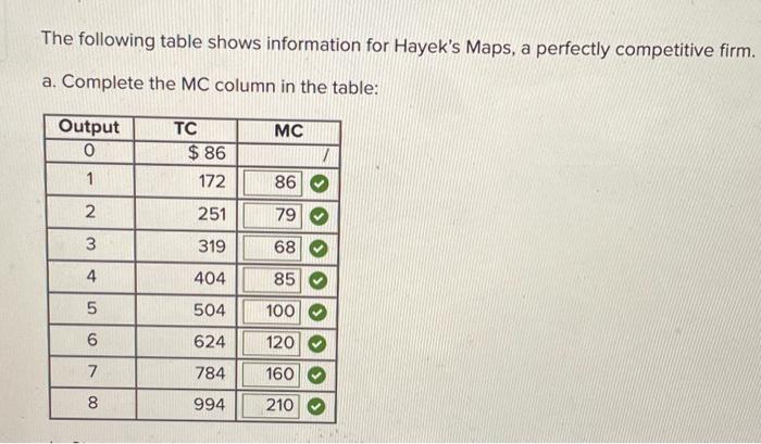 Solved The following table shows information for Hayek's | Chegg.com