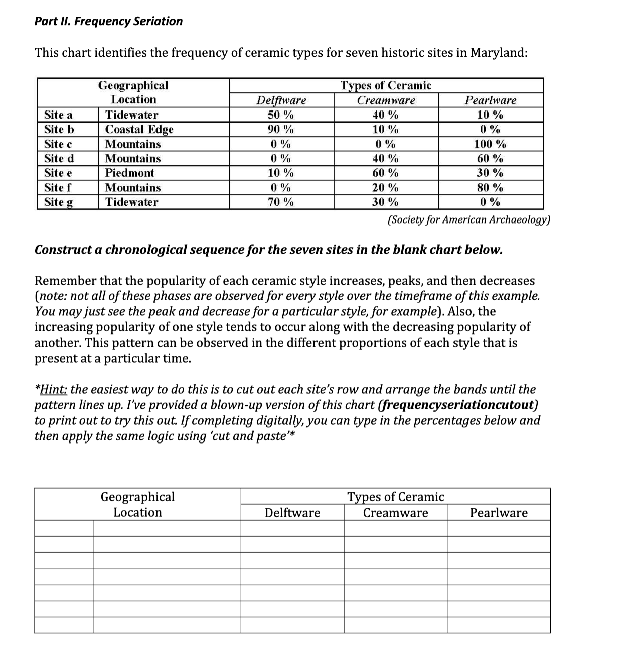 Solved Part II. ﻿Frequency SeriationThis chart identifies | Chegg.com
