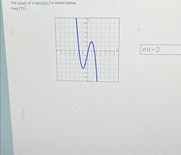 Solved The Graph Of A Function Fis Shown Below Find F 1