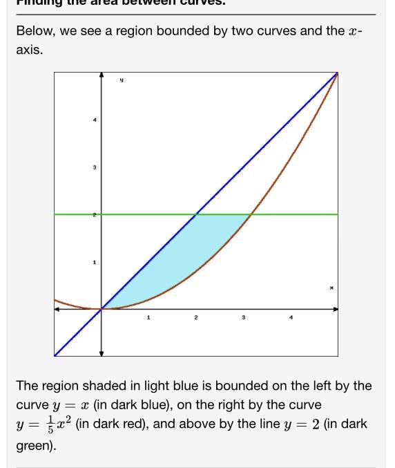 Solved Below, we see a region bounded by two curves and the | Chegg.com