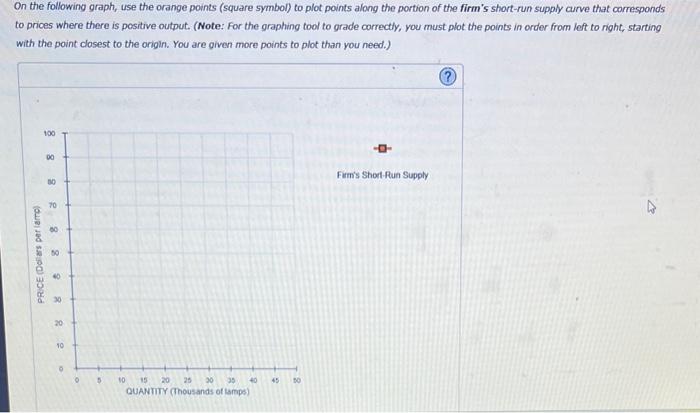 Solved The following graph plots the marginal cost (MC) | Chegg.com